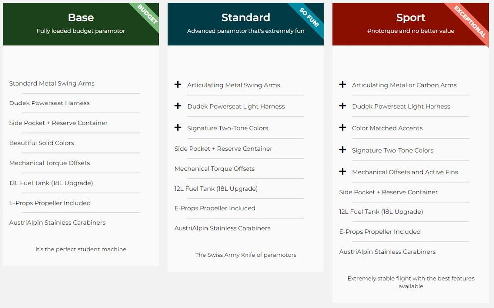 Iris Paramotor Infinity – SkyVentures Paramotor